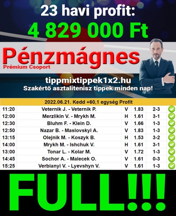 Szakértő Tippmix tippek | Sportfogadás tippek | Ingyen Tippmix tippek